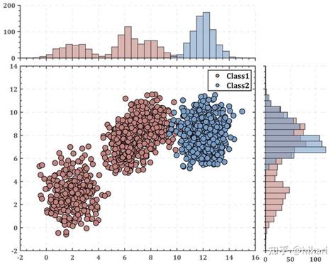Matlab 我也做了一套绘图配色可视化模板 知乎