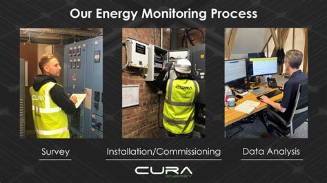 All You Need To Know About Energy Monitoring Systems Cura Energy