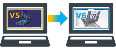 วางแผนการย้ายจาก Catia V5 ไปสู่ Catia V6 3dexperience Catia ความเข้ากันได้ของข้อมูล การเตรียม