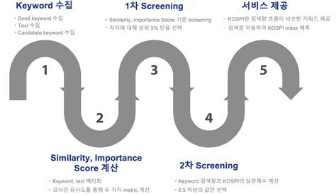 github boostcampaitech4lv23nlp1 final project level3 nlp 02