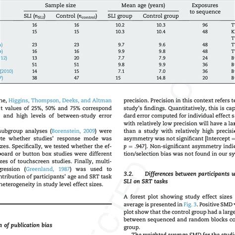 Presents Preliminary Analyses Investigating Selection Publication Bias Download Scientific