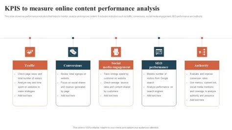 Content Performance Measure Powerpoint Templates Slides And Graphics