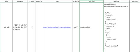 软件测试学习笔记丨postman实战练习软件测试测试人infoq写作社区