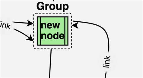 About Curved Bezier Link Control Point Gojs Northwoods Software