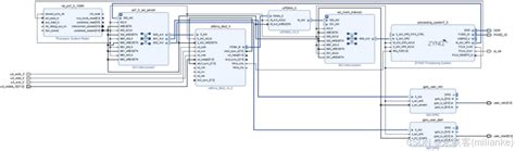 [米联客 xilinx h3 cz08 7100] fpga sdk高级篇连载 11pl 发数据到 ps 方案 dbuf fdma csdn博客