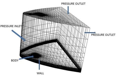 Fabricated Vortex Generator Figure 2 Overall Computational Domain Download Scientific Diagram