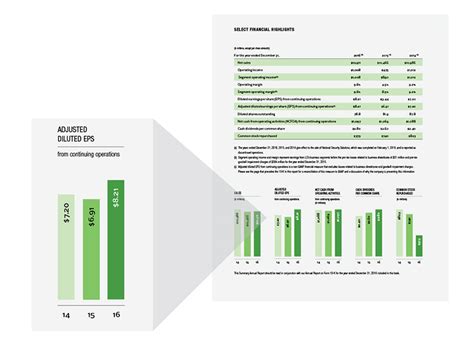Best Practices For A More Powerful Proxy Statement Broadridge