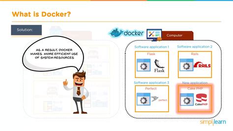 What Is Docker What Is Docker And How It Works Docker Tutorial For Beginners Simplilearn