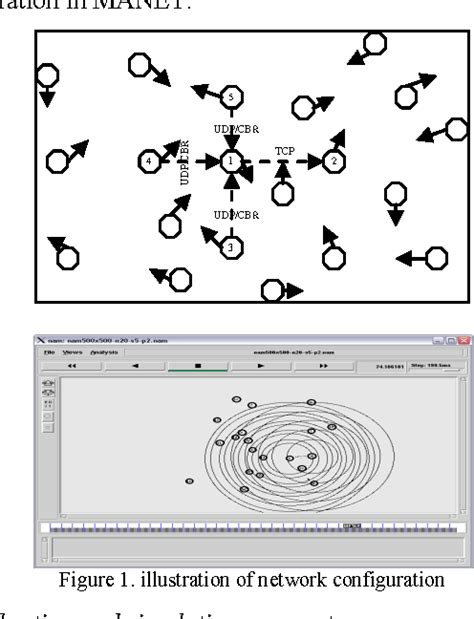 Figure 1 From Analysis And Evaluation Optimization Dynamic Source Routing Dsr Protocol In