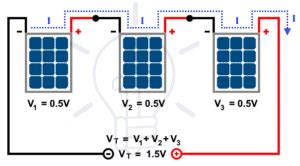 What Is Blocking Diode And Bypass Diode In Solar Panel Junction Box