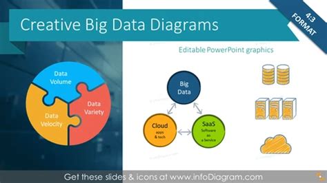 Essential 17 Big Data Diagrams And Icons To Explain Saas Cloud Apps