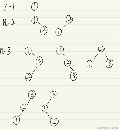 代码随想录day41：动态规划part3 csdn博客