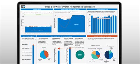 Water Quality Dashboard The Tbep Water Quality Dashboard