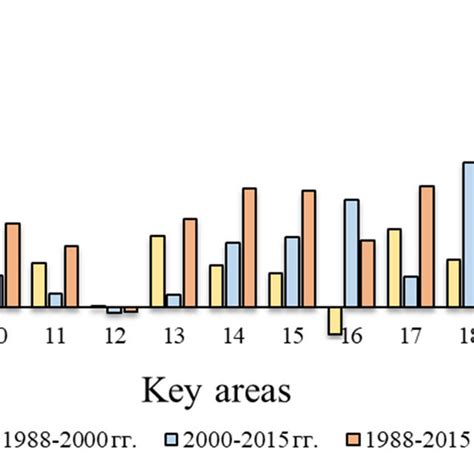 The Dynamics Of The Horizontal Dissection Of The Ephemeral Gully Download Scientific Diagram