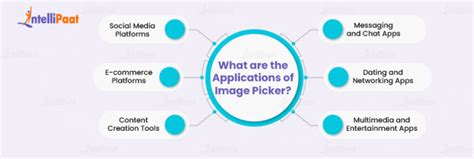 How To Use React Native Image Picker Intellipaat