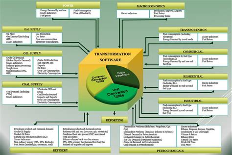 Entry By Bigboss For Diagram Data Flow Freelancer