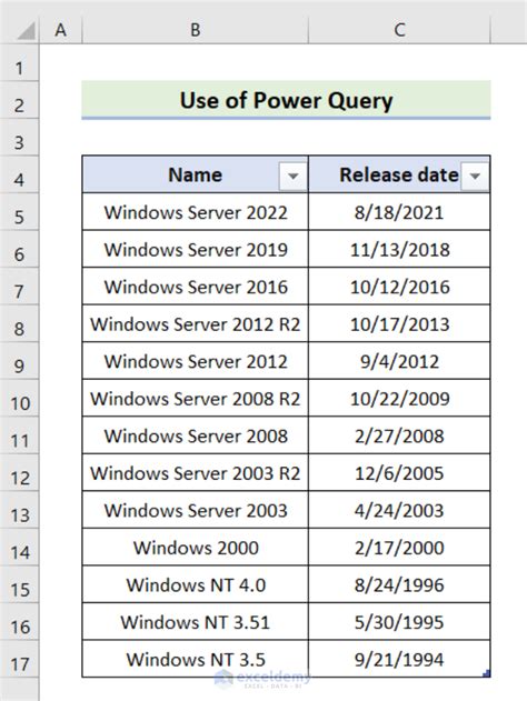 how to import table from website to excel 2 easy ways