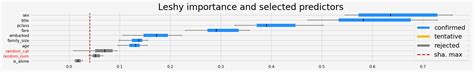 Arfs Classification — Arfs Documentation