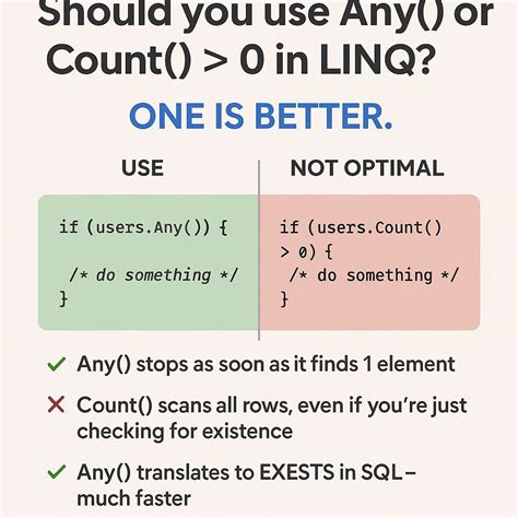 Why Any Is Better Than Count In Linq Medhat Ali Posted On The