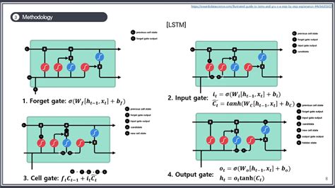 논문 Empircial Evaluation Of Rnn Of Sequence Modeling