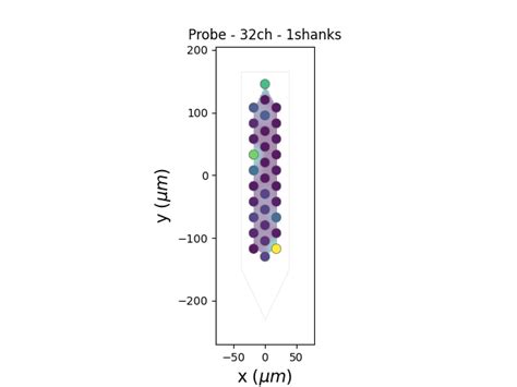 Peaks Widgets Gallery — Spikeinterface Documentation