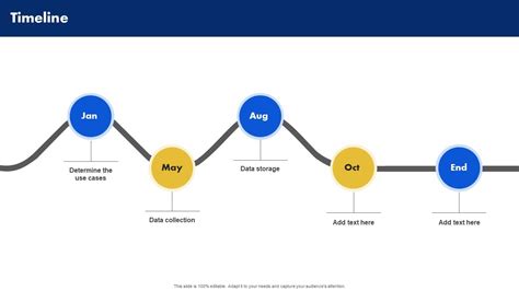 Timeline Analyzing Data Generated By Iot Devices Ppt Slide