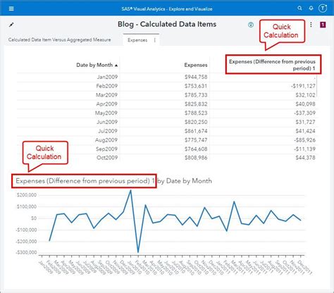 Using Calculated Data Items In Sas Visual Analytics