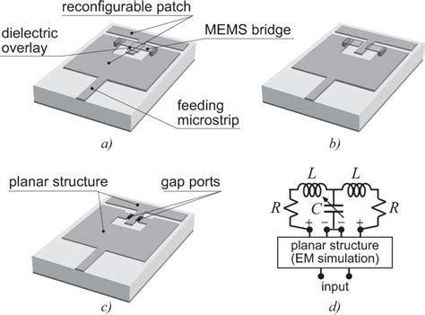 Figure 1 From Design Of Mems Reconfigurable Patch Antennas Via A Planar