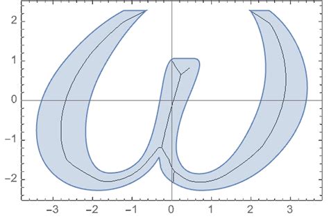 plotting finding middle curve inside region mathematica stack