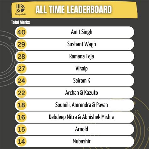 Gateda Gatedatascience Gateexam Gate2024 Deepwizai