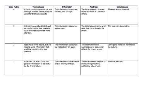 Notes Rubric The Information Is Accurate Focused And On Topic The
