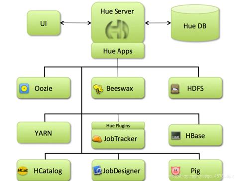 Apache Huea大数据yyds的博客 Csdn博客 Apache Huea大数据yyds的博客 Csdn博客