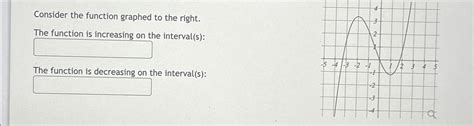 solved consider the function graphed to the right the
