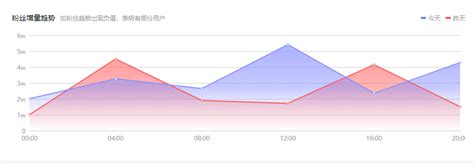 Xaxios Label Overflow · Issue 9487 · Apacheecharts · Github