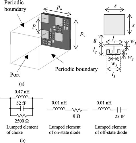 Figure 4 From Design And Measurement Of A Subarray Element Reconfigurable Intelligent Surface