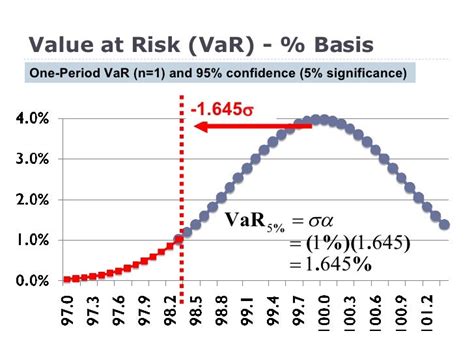value at risk var intro