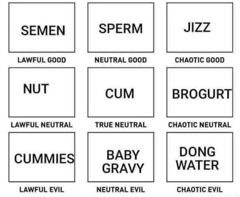 Proper Alignment Chart Scrolller