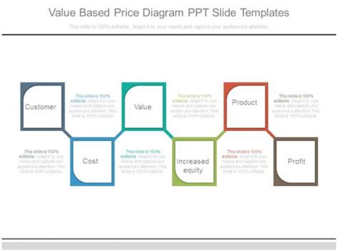 Value Based Price Diagram Ppt Slide Templates PowerPoint Presentation Images Templates PPT