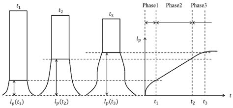 Metals Free Full Text Finite Element Analysis On A Newly Modified Method For The Taylor