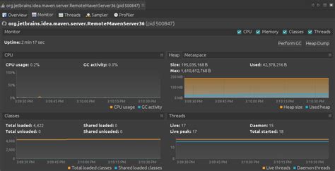 How To Install Visualvm In Linux Geeksforgeeks