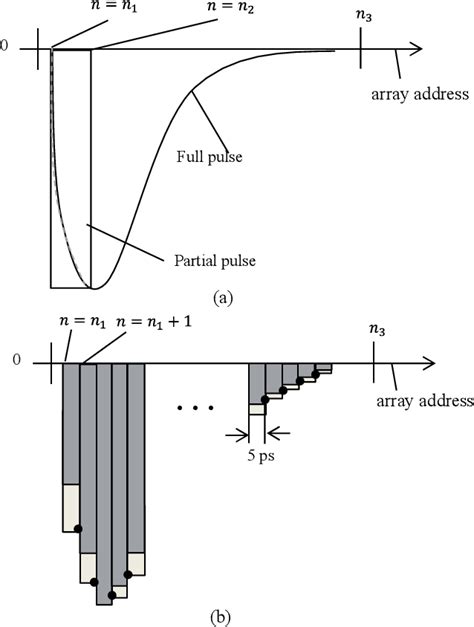 Figure 1 From Using Electromagnetic Field Simulations To Evaluate The Impact Of Complex
