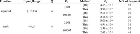 Segment Approximation Comparison Download Scientific Diagram