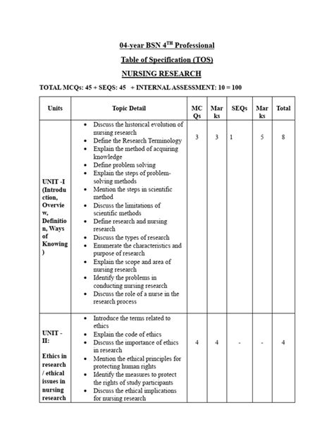 Tos Nursing Research Checked Pdf Hypothesis Analysis Of Variance