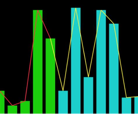SimpleWaveform CodeKK AndroidOpen Source Website