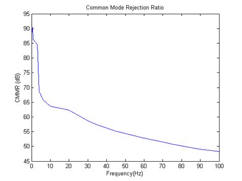 Dataset Combining Two Data Sets And Plotting In Matlab Stack Overflow