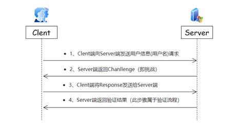 红队笔记之windows网络认证ntlm协议浅析ntlm认证协议 Csdn博客 红队笔记之windows网络认证ntlm协议浅析ntlm认证协议 Csdn博客