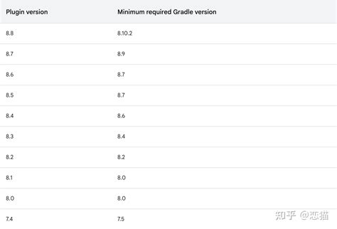 Flutter Gradle 命令式插件正式移除，你迁移旧版 Gradle 配置了吗？ 知乎