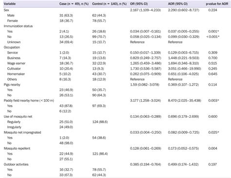 E Japanese Encephalitis Aes Acute Encephalitis Syndrome