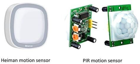 Sensors Free Full Text Occupancy Prediction In Iot Enabled Smart Buildings Technologies Sensors Free Full Text Occupancy Prediction In Iot Enabled Smart Buildings Technologies