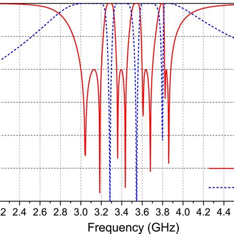 A Coupling Diagram Of The Proposed Quad‐band Multiband Bandpass Download Scientific Diagram